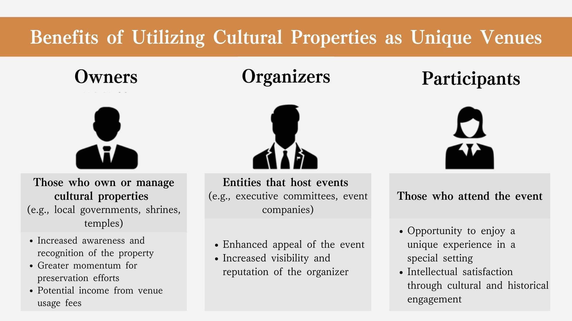 What Are Unique Venues? An Introduction with Examples from Japan ...